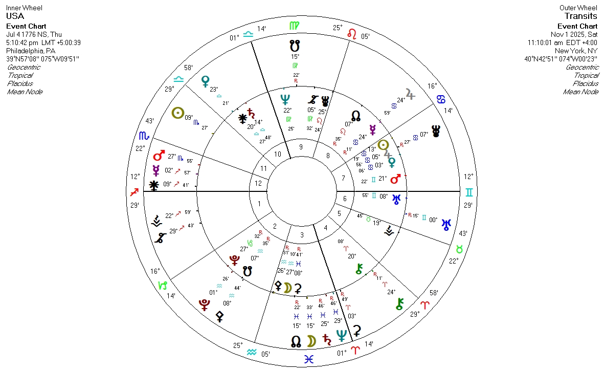 Astrology Newsletter – Spiritual Wisdom